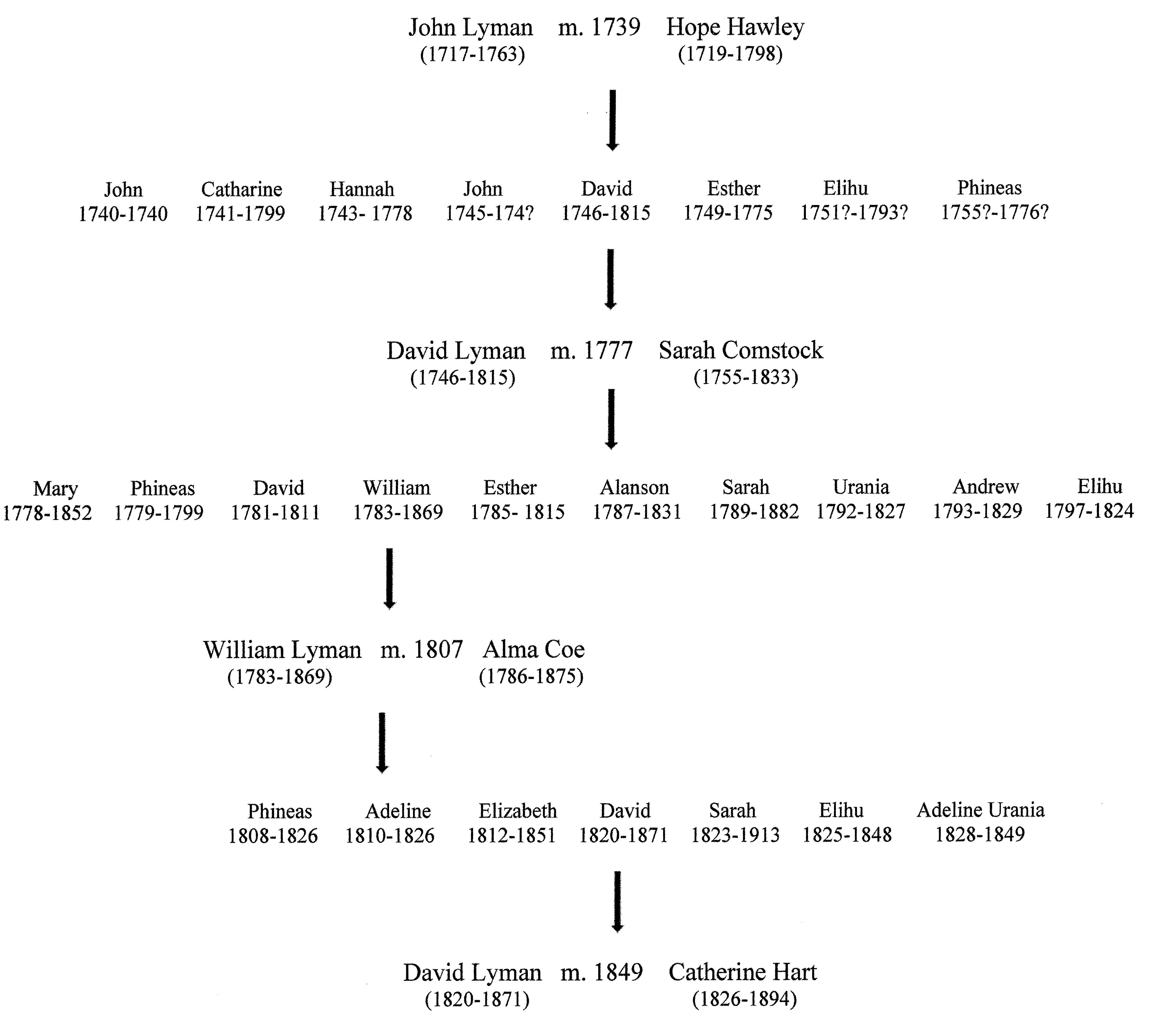Lyman Family Tree – Diana Ross McCain